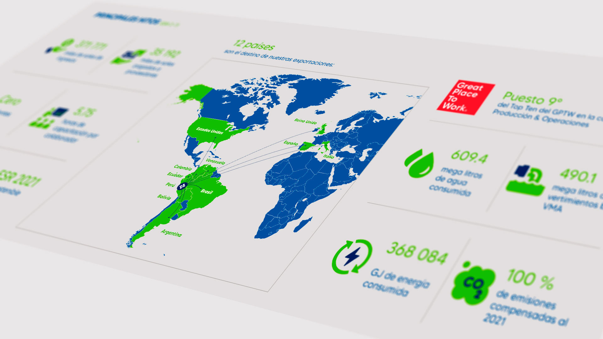 Sustainability Report | Textiles Camones